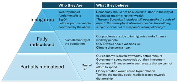 Are We All Radicalised? - 99%